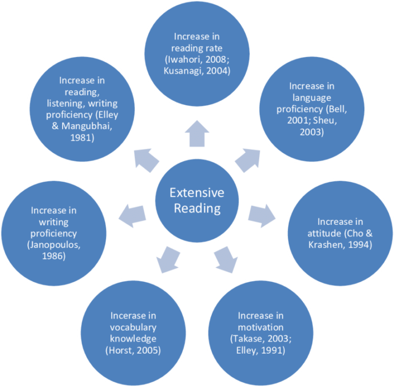 NEW!「多読サブスク★クラブ」スマホで隙間時間に最強英語学習「多読」始めよう東大式英語のJET SETイングリッシュ